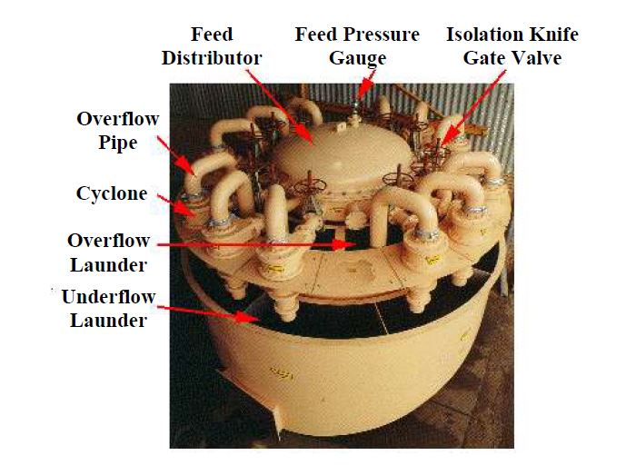 Apa itu Hydrocyclone dan bagaimana cara kerjanya